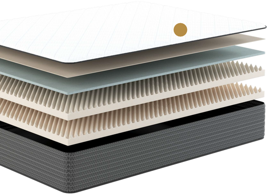 Factory Direct Brand Mattresses – Factory Direct Mattress Bristol